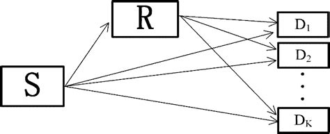 relay cooperative transmission based linear precoding method for
