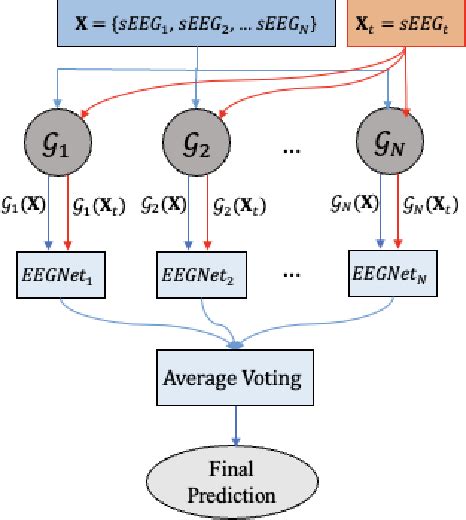 Figure 3 From Mapping Scalp To Intracranial Eeg Using Generative