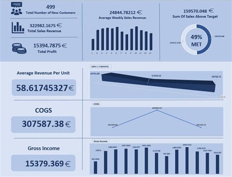 syed yaseen arham on linkedin dataanalysis excel dashboard