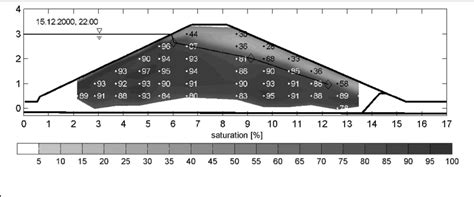 interpolated distribution of saturation from measured volumetric water