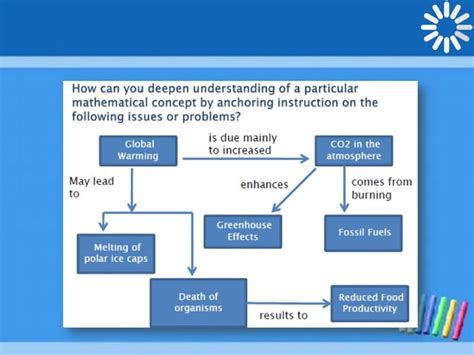 Interdisciplinary Contextualization For Mathematics Education Ppt