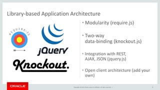Coding From Application Container Cloud To Oracle JET PPT