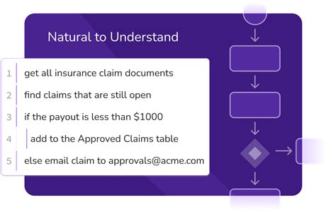 Partners Kognitos The Most Trusted Ai Automation Platform