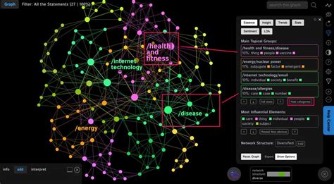 Unlocking The Secrets Of Taxonomy And Classification Answer Key Revealed