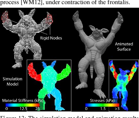 figure 1 from creating finite element models of facial soft tissue