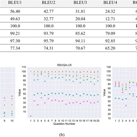 results of fine tuning the gpt 2 model in terms of accuracy metrics