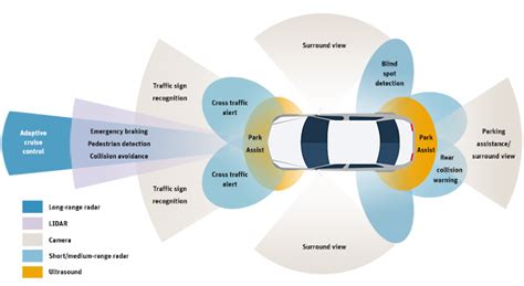 자율주행 안전성 높이는 객체 인식 기술 어디까지 왔나 E4ds News