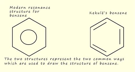 Benzene Resonance Structures