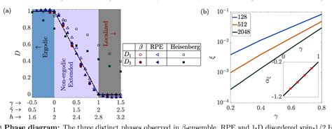 Figure 8 From Nonergodic Extended States In The β Ensemble Semantic Scholar