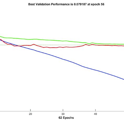 Performance Against Mean Squared Error Mse Loss Of The Pd Diagnosis