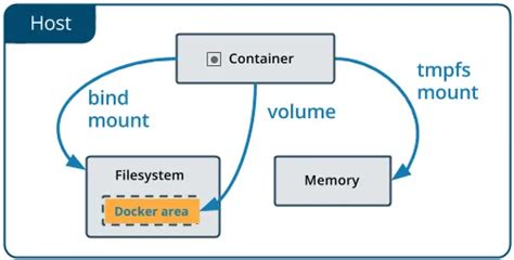 在centos7中：通过docker安装mysql5 7（保姆级） 阿里云开发者社区