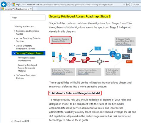 Active Directory Tier Model Secure Tier‑based Architecture Eguibar It