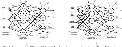 Figure 1 From The Local Area Map Building For Mobile Robot Navigation