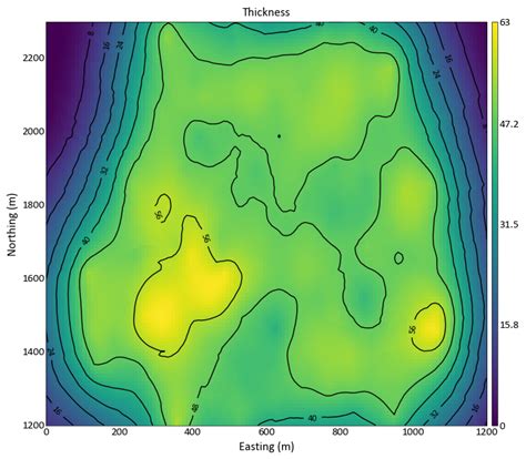 Plotting Functions — Pygeostat 111 Documentation