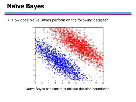 Introduction To Basic Classification Methods Ppt