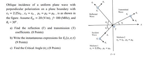 Solved âr H E Oblique Incidence Of A Uniform Plane Wave