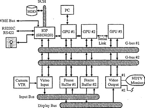 figure 1 1 from transputer based parallel ray tracing system using