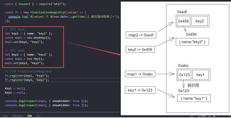 花费28800秒，带你了解js中的弱引用 垃圾回收 weakmap finalizationregistry weakmap mdn csdn博客