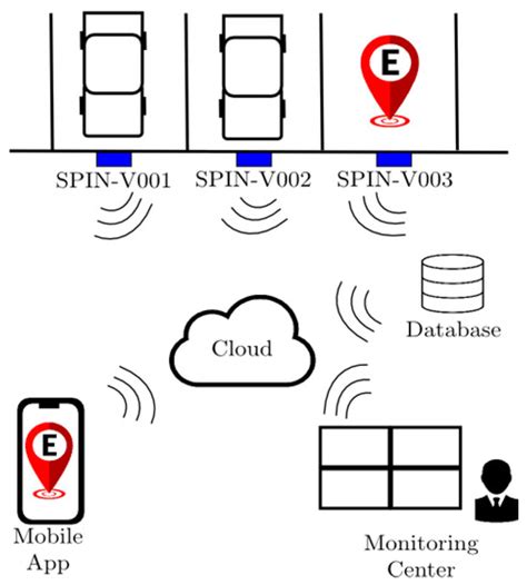 smart car parking system project pdf coremymages