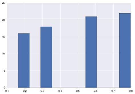 Python Normalise Between And Ignoring NaN Stack Overflow