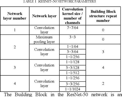 table 1 from an aircraft target detection method based on regional