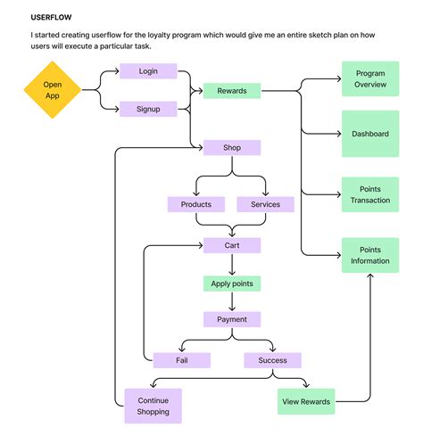 Loyalty Reward Program Mobile App On Behance