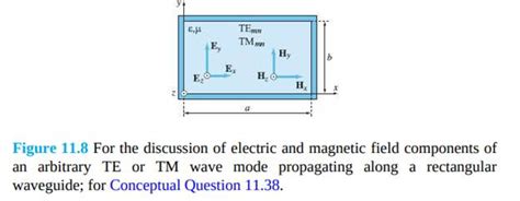 Solved In A Lossless Rectangular Metallic Waveguide With The