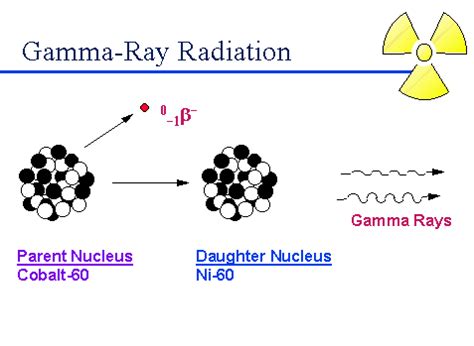 Gamma Rays Electromagnetic Spectrum Protection BabeWorkHelper