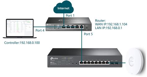 How To Use Port Mirror To Capture Packets In The Controller Home Network Community