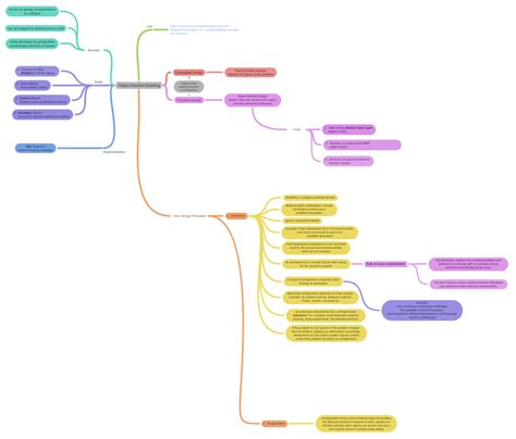 Object Oriented Modeling Coggle Diagram