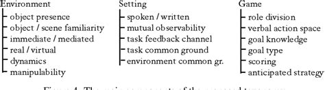 Dialogue Games For Benchmarking Language Understanding Motivation Taxonomy Strategy Paper