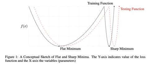 Why Maxing Out Gpu Memory Isnt Always Best Saman Mohammadi Raouf