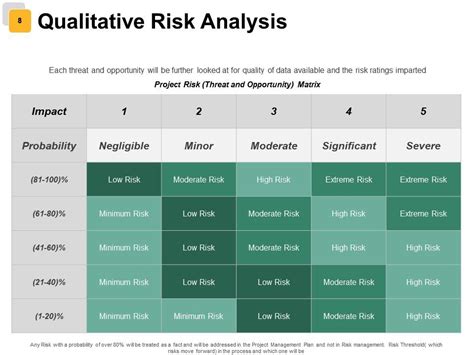 Risk Estimator Powerpoint Presentation Slides Presentation Graphics Presentation Powerpoint