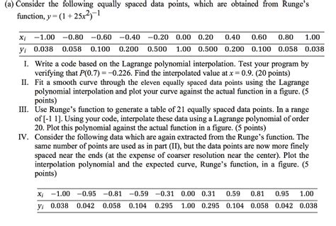 A Consider The Following Equally Spaced Data