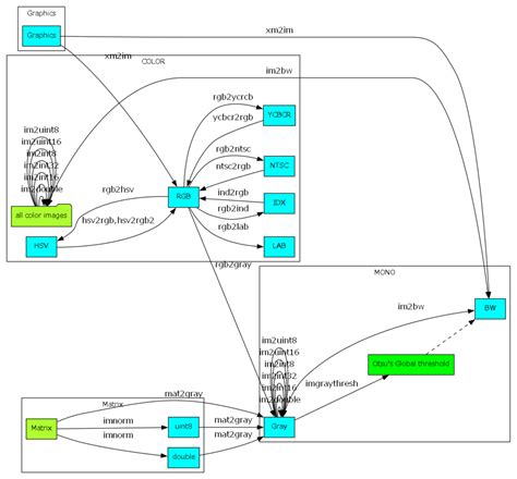 手習ひデジタル信号処理 138 scilab、{ipcv}、画像タイプ、色空間の変換関数群 デバイスビジネス開拓団