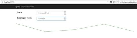 Create Charts In Aspnet Mvc Using Ignite Ui Jquery