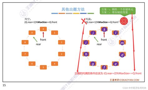 王道 数据结构第三章 栈队列和数组 CSDN博客