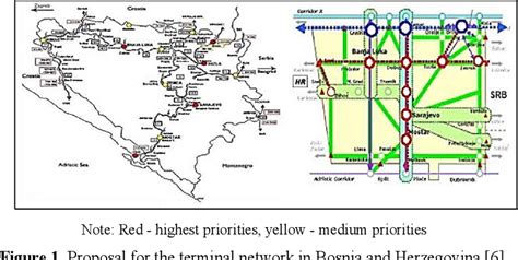 Figure 1 From Hybrid Extended Fuzzy Ahp And Fuzzy Aras Methodology For Evaluating Train