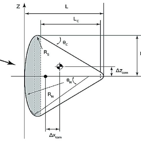 Schematic Of Re Entry Capsule Describing Geometric Parameters 20