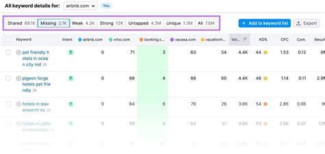 How To Create A Successful Seo Proposal Free Template