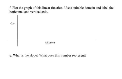Solved F Plot The Grapht Of This Linear Function Use A