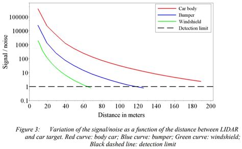 Lidar News Innovusion Ouster Bad Weather Performance F4news
