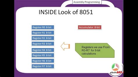 8051 Assembly Programming Basics Part 1 Youtube
