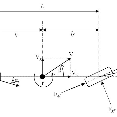 Bicycle Model And Vehicle Parameters Download Scientific Diagram