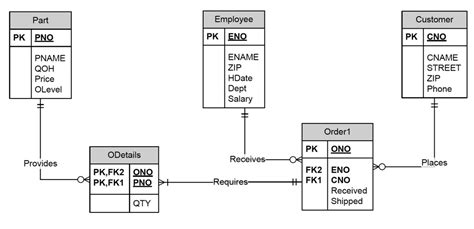Solved Create An Sql Query To Display Customer Information Output All