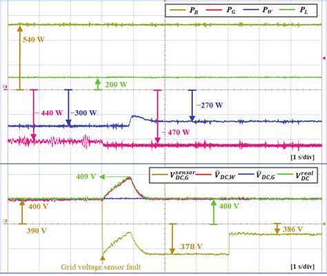 Experimental Results In The Grid Connected Mode Under Dcv Sensor Fault Download Scientific