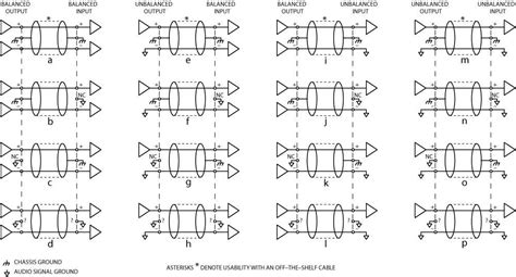 how to properly wire unbalanced output to balanced input