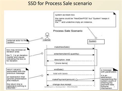 System Sequence Diagrams Pdf Programming Languages Computing