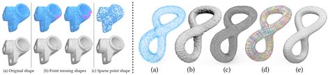 Crossgen Learning And Generating Cross Fields For Quad Meshing