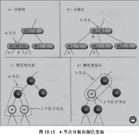 数据结构与算法系列第四篇——树（2 3 4树） csdn博客